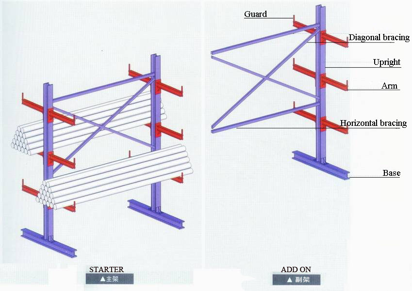 Customized Stable Durable Heavy Duty Warehouse Storage Pipe Rack System ...